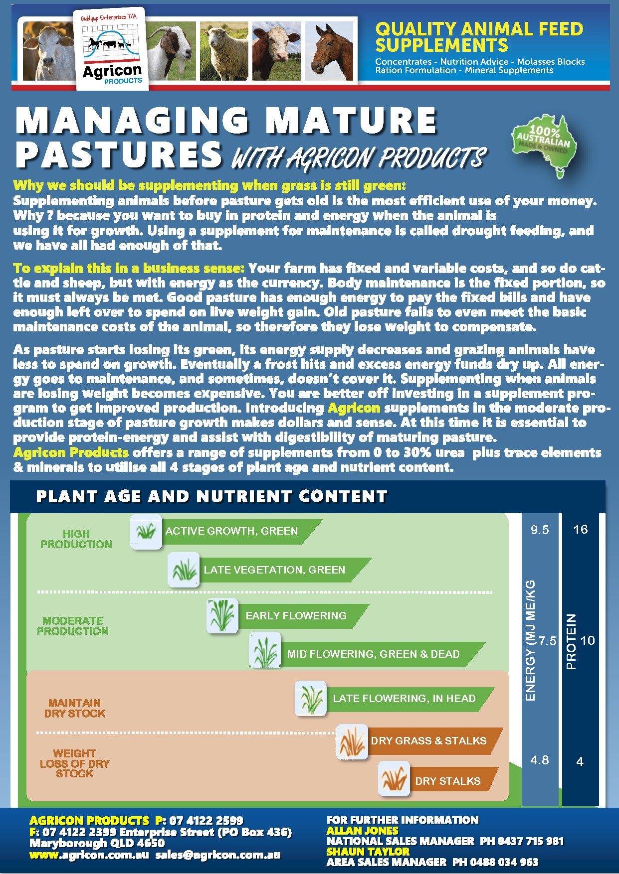 Managing Mature Pastures | Agricon Products